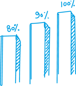 Sasol Careers – Sasol Techno X 2023
